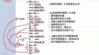 微机原理及汇编语言31_标清