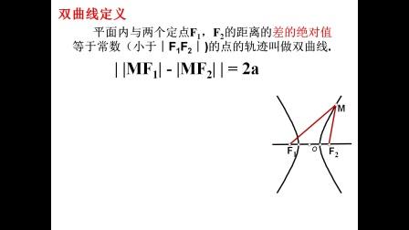微课--双曲线的定义