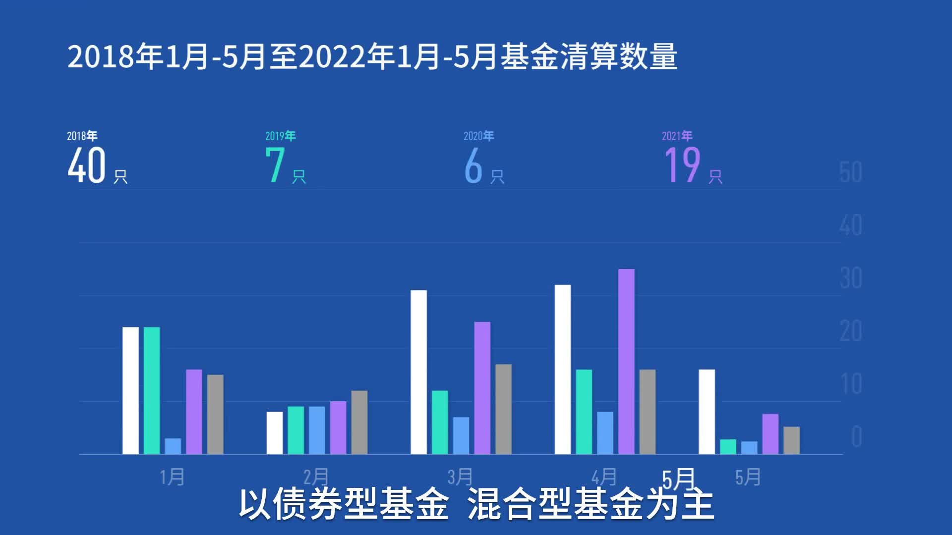 【读财报】基金清盘透视:年内87只产品清盘 建信、融通、长信基金等...