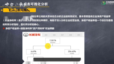 学习注意点,统计分析与spss的应用,干货贯穿始终