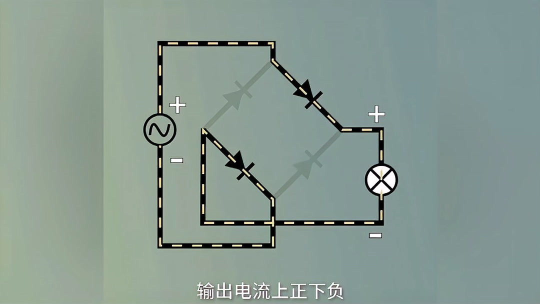 交流电变成直流电的原理