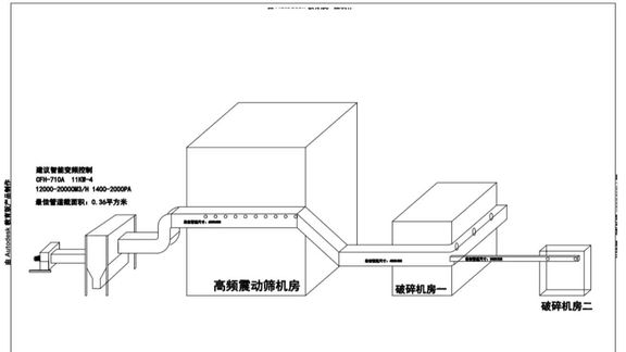 管道设计我们是专业的～客户需要我们的风机,我们为客户免费设计