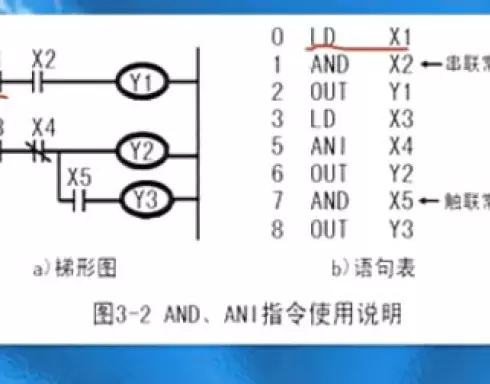 PLC基本指令的应用