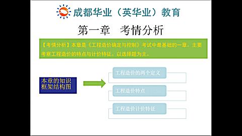 四川自考06962工程造价确定与控制