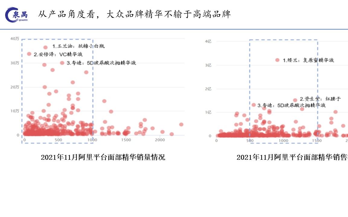 精华品类之四:国货品牌大单品