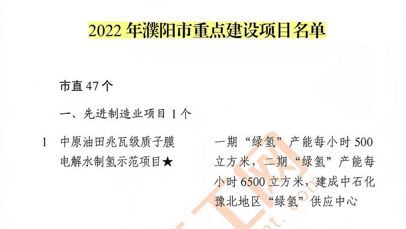 《河南省濮阳市2022年重点建设项目名单》