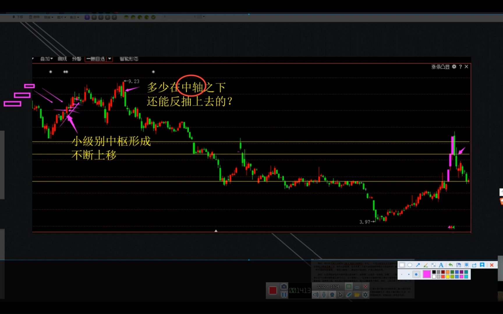 顶底分型的心理,“贪嗔痴慢疑”