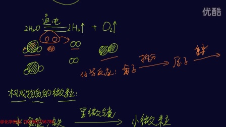 《21天搞定中考化学》第一天:构成物质的微粒(3/10)