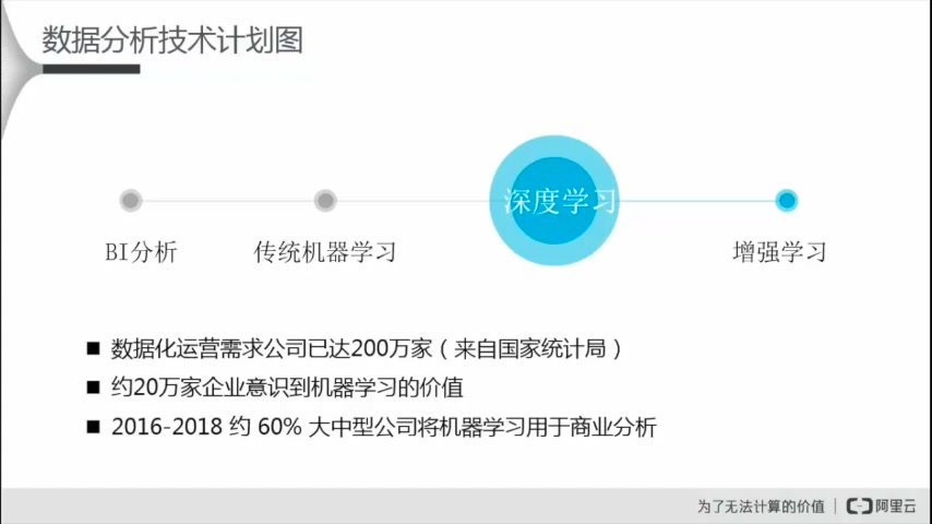 如何学习机器学习,如何使用机器学习