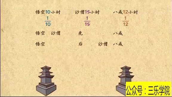 复杂工程问题分对象