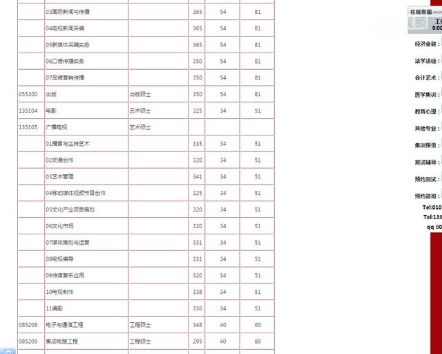 凯程2014年中国传媒大学艺术硕士考研分数线、考试科目、真题、...