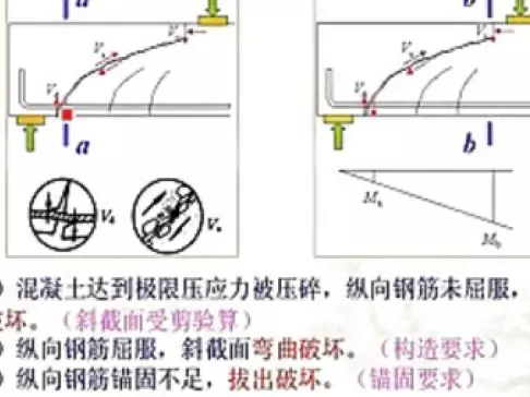 钢筋混凝土结构 48 19钢筋混凝土结构(十九)