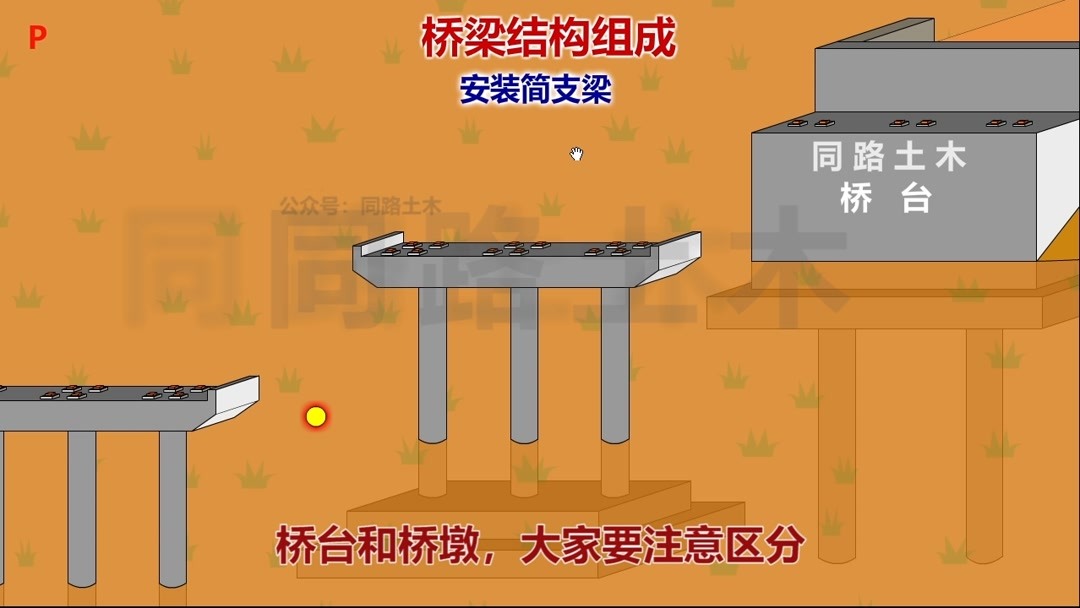 简支梁的桥梁结构组成:桥台、桥墩和盖梁