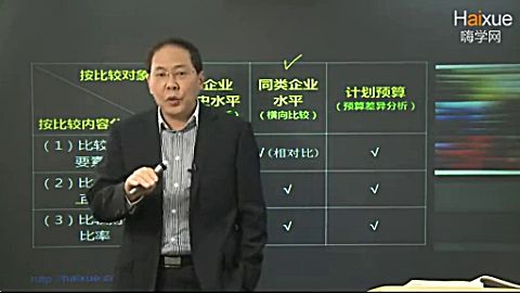 财务成本管理 q383916038