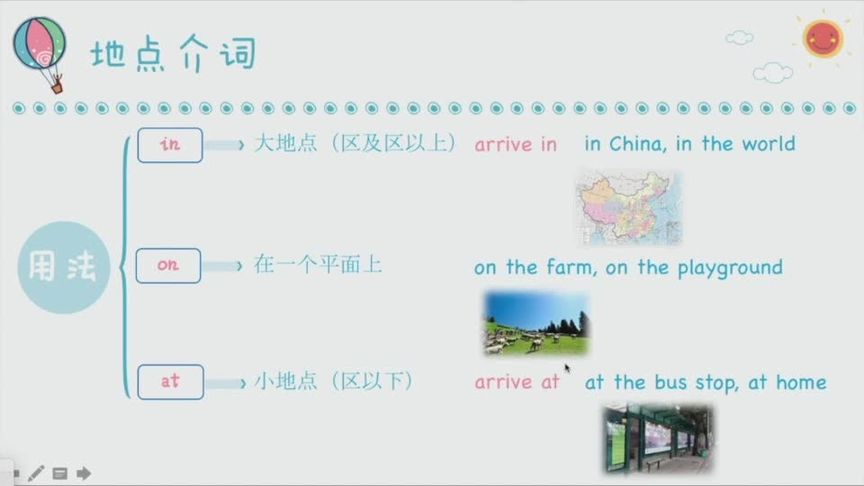 突破小学英语升学重点词法|介词②-地点 方位介词