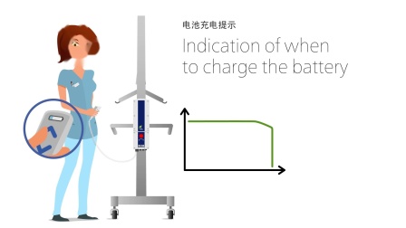 力纳克医护系列——移动护理设备使用 LINAK锂离子电池的优势