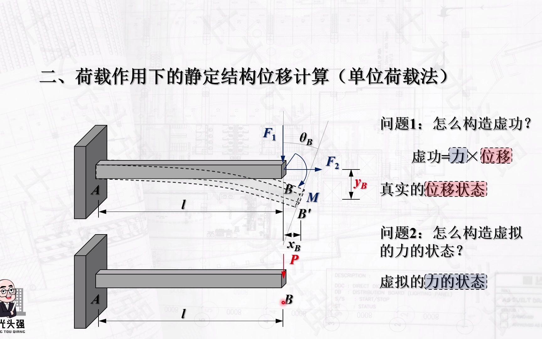 2虚功原理求荷载作用下的位移