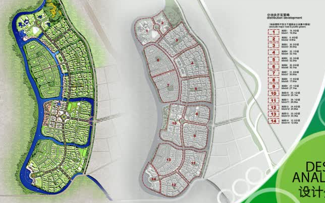 ...岛规划设计,修建性详细规划,大型居住区规划,居住小区规划,城市设计