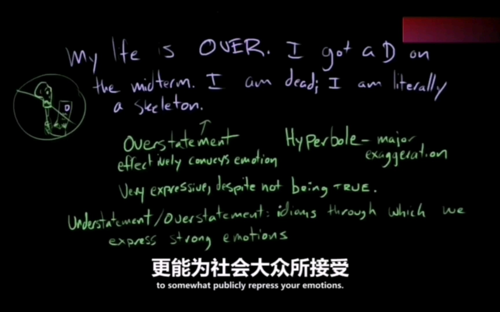 高中英语语法精讲- 保守叙述和夸张叙述