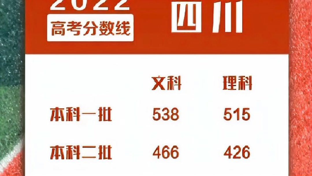 收藏!2022高考志愿填报指南来了