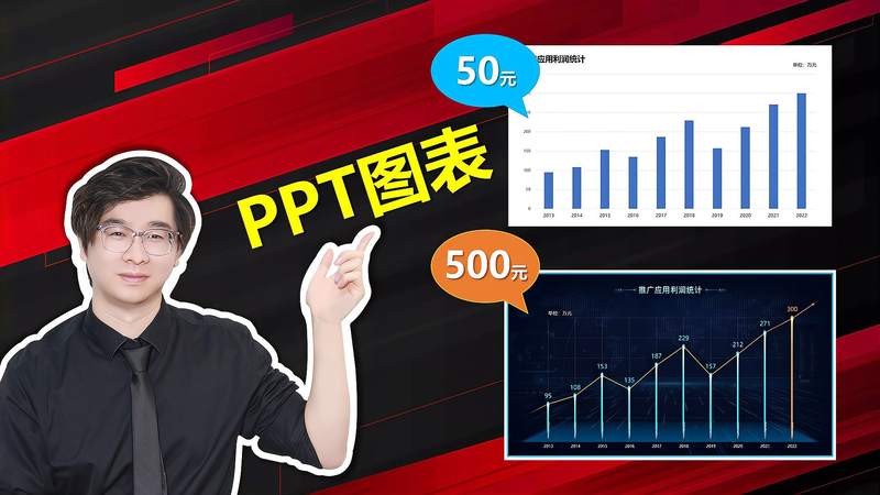 啥?PPT也内卷?如何用PPT实现财富自由!PPT数据图表【 柱状图】