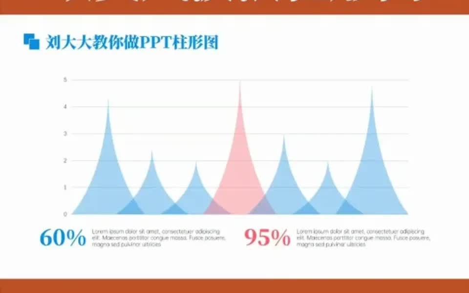 PPT数据图表美化丨欧美风格水波浪柱形图