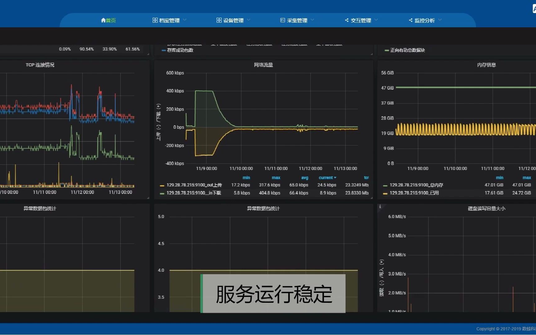 海量3kw电表用电信息采集项目性能测试