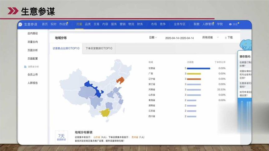 助理电子商务师——4运营数据分析-生意参谋