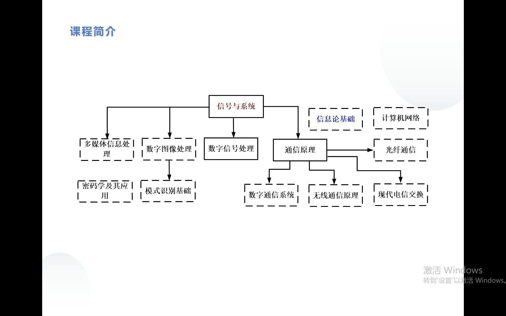 信号与系统-01-信号与系统基本概念