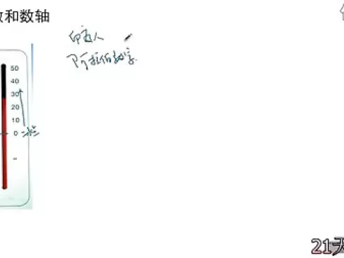 小学数学 小学数学优质课 5年级正负数和数轴