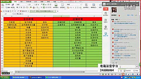 电商运营一张表格让你轻松掌握排名奥秘 搜索热度TOP 关键词