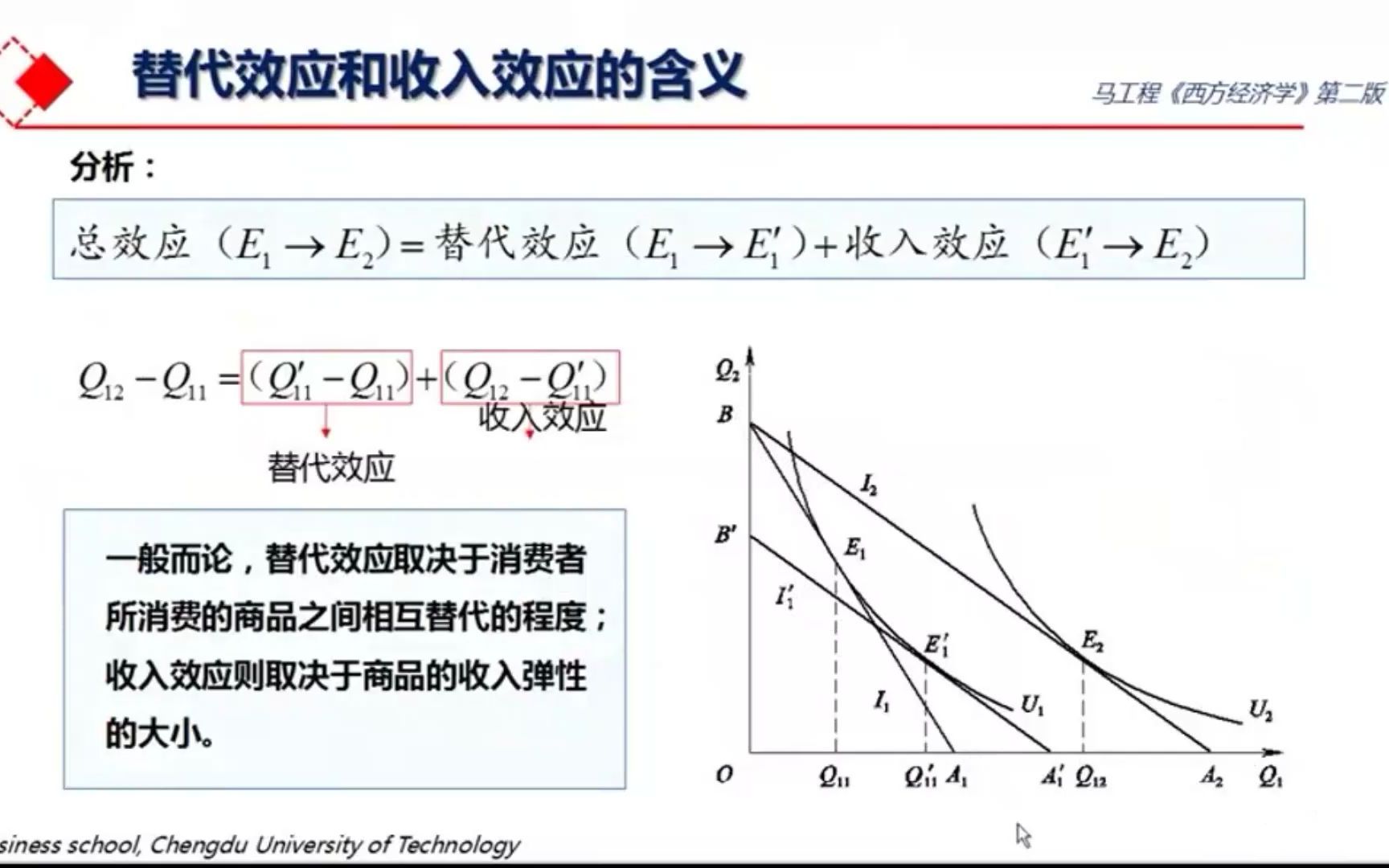 价格变动的替代效应和收入效应