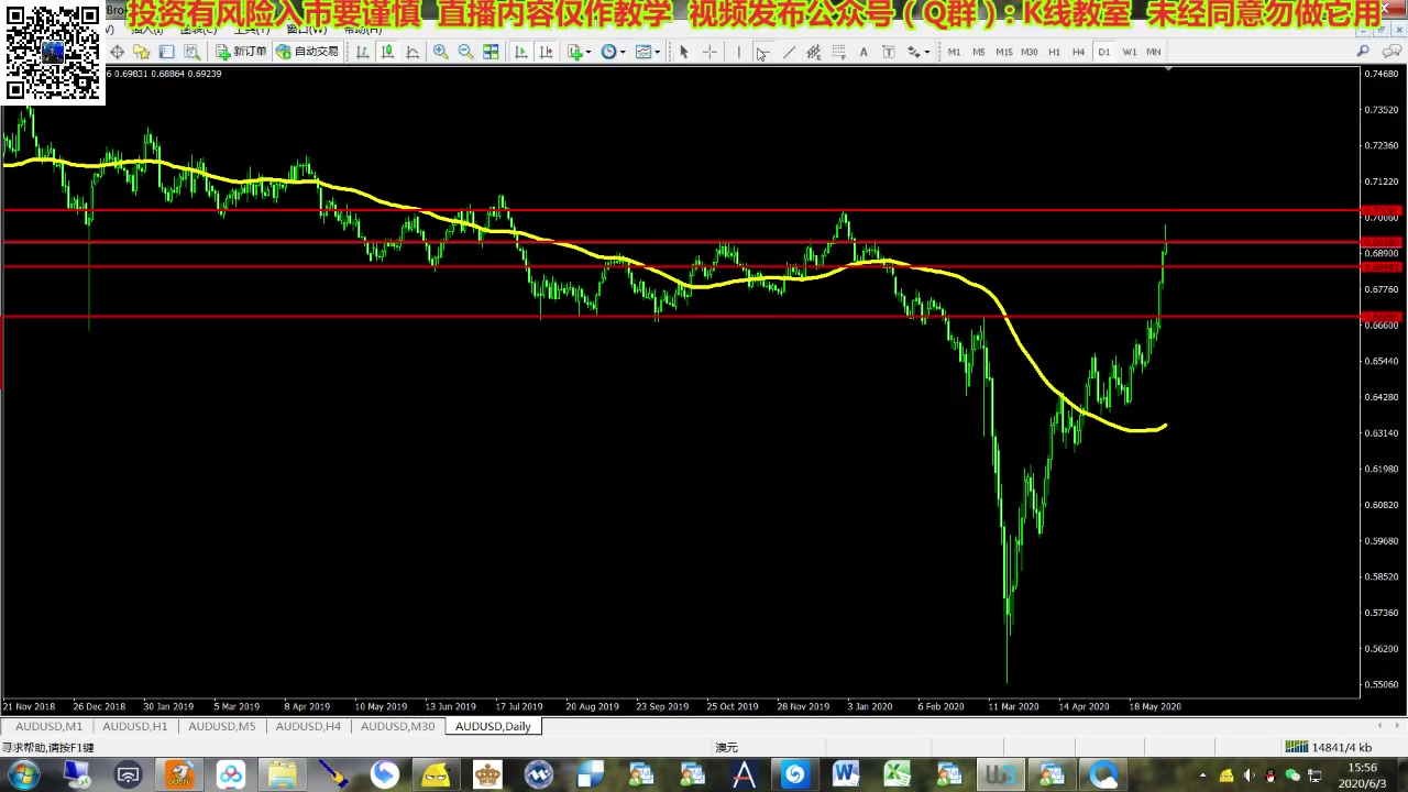 2020年6月3日澳元兑美元汇率交易逻辑教学