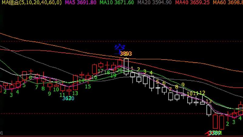 期货指标 帮助交易