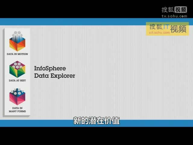 挖掘大数据的商业价值(中文)