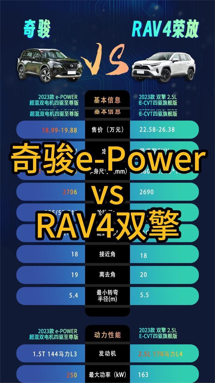 日产奇骏e-Power对比丰田RAV4荣放双擎,日系混动SUV哪家强?