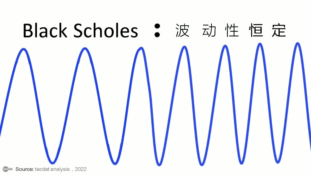 随机波动率SV模型原理和Python对标普SP500股票指数时间序列波动