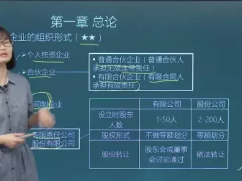《财务管理》第一章 总论 考点1.企业的组织形式