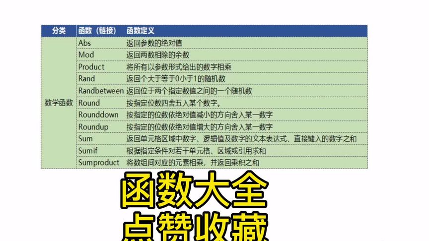 Excel函数大全,请点赞关注#Excel #office #职场