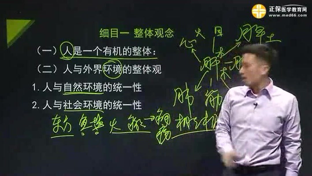 2020年初级中药师药士主管药师视频《相关专业知识》电子书4