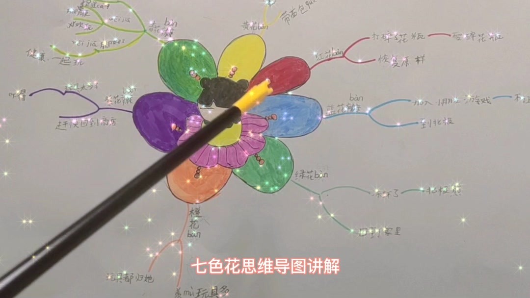 七色花思维导图讲解