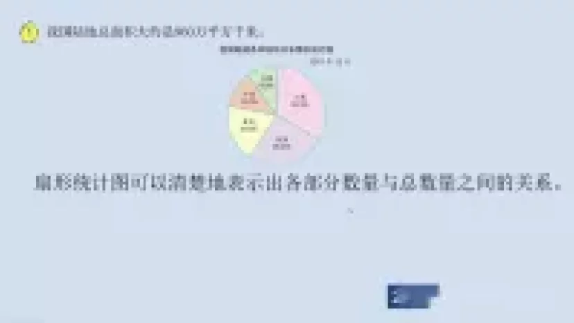 1—1 2020.2.10 六下 《扇形统计图的认识》