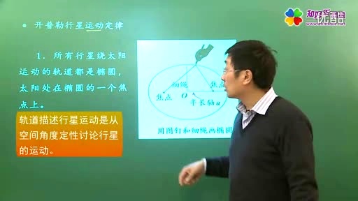 开普勒行星运动第一定律
