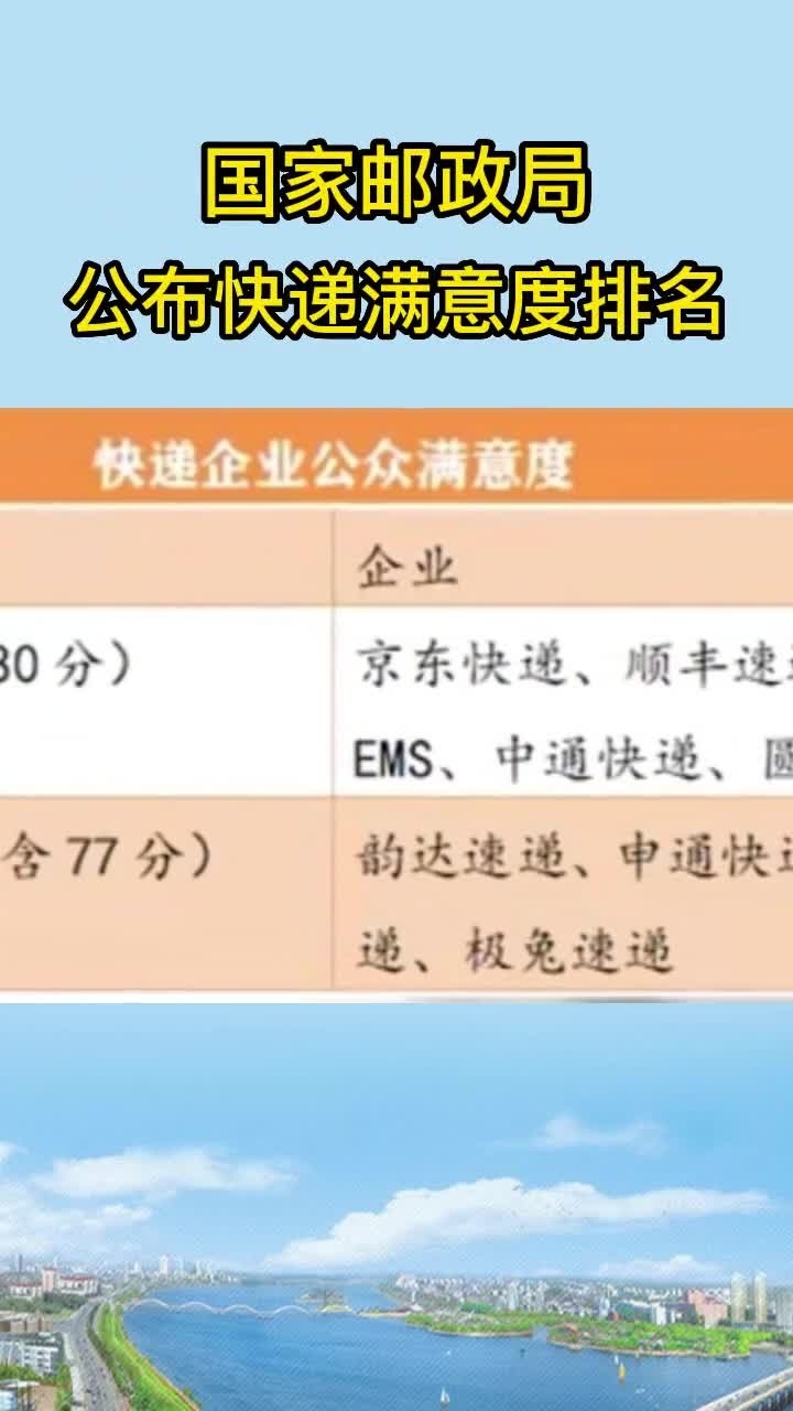 近日,国家邮政局公布快递公众满意度排名,快递品牌前五名分别是:京东...