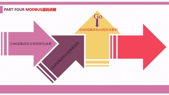 STM32上MODBUS协议栈ACII模式数据帧解析详解