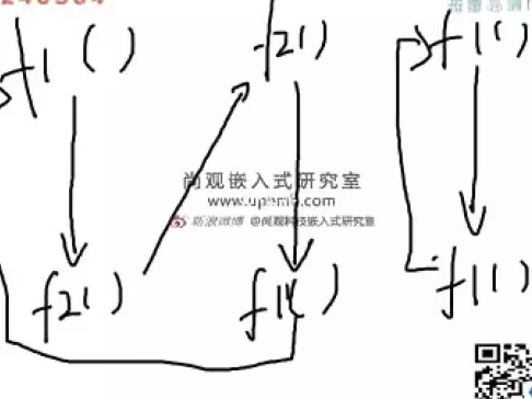 9-4.2c语言入门教程-函数的调用
