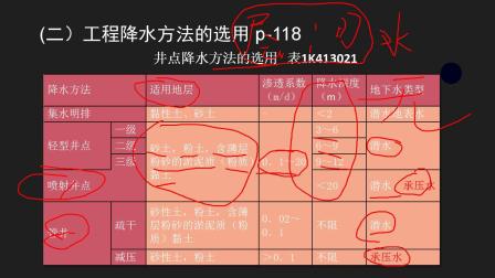 工程降水-8