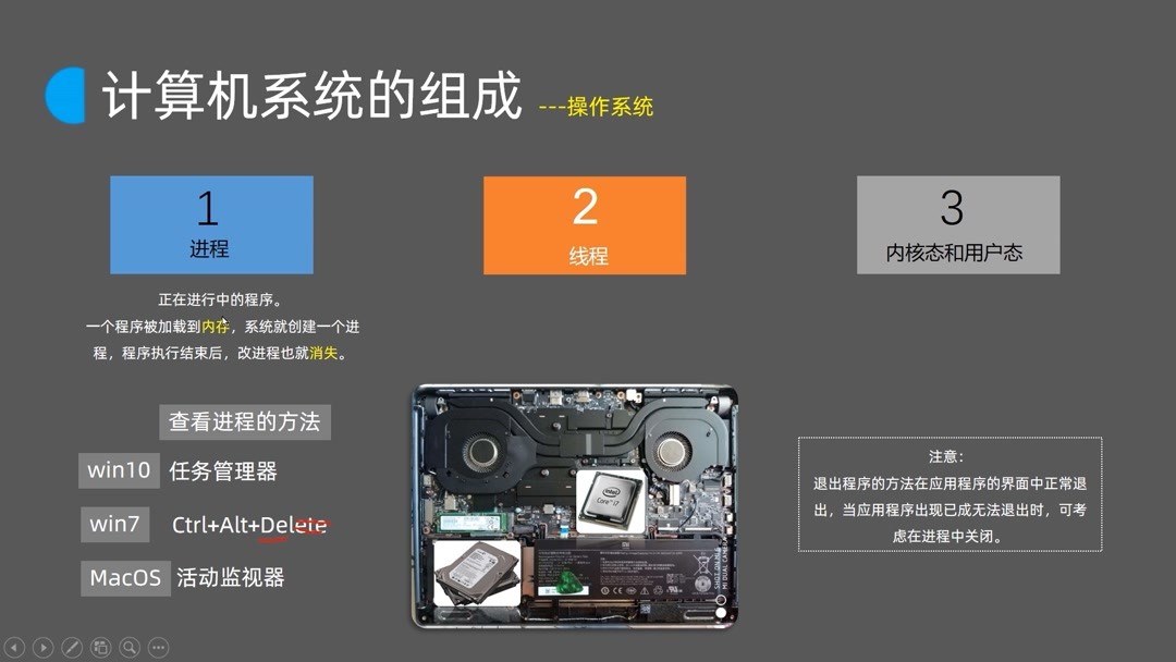 25、第3章操作系统进程线程内核态用户态