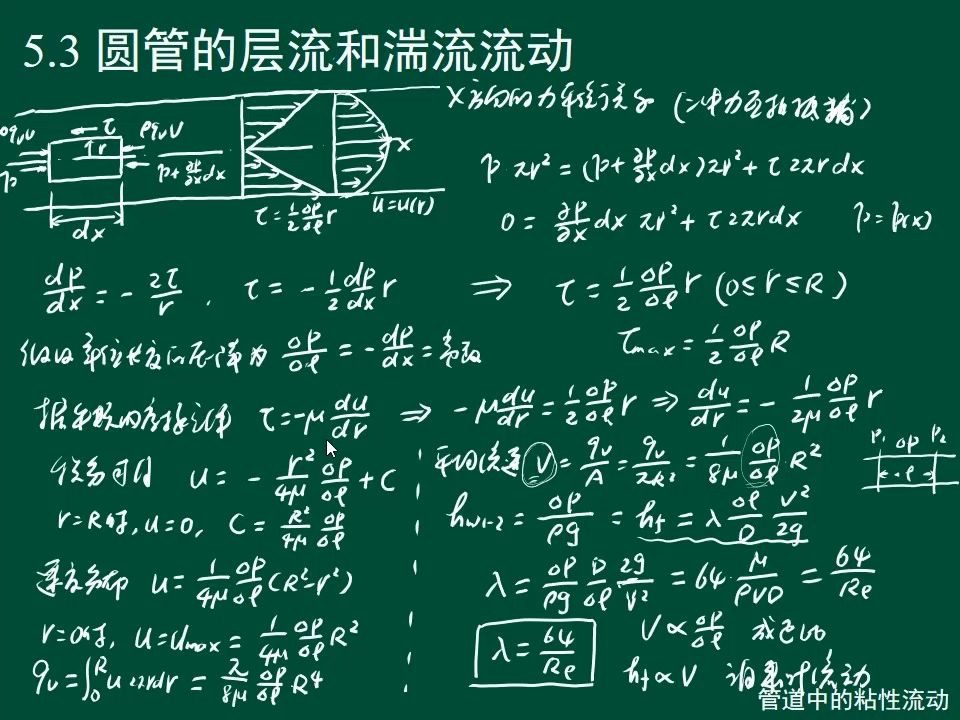 重庆大学-工程流体力学-Chap05-管道中的粘性流动-08