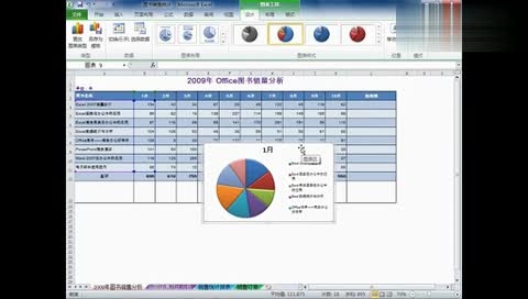 excel2010视频教程-2_快速创建丰富的数据图表